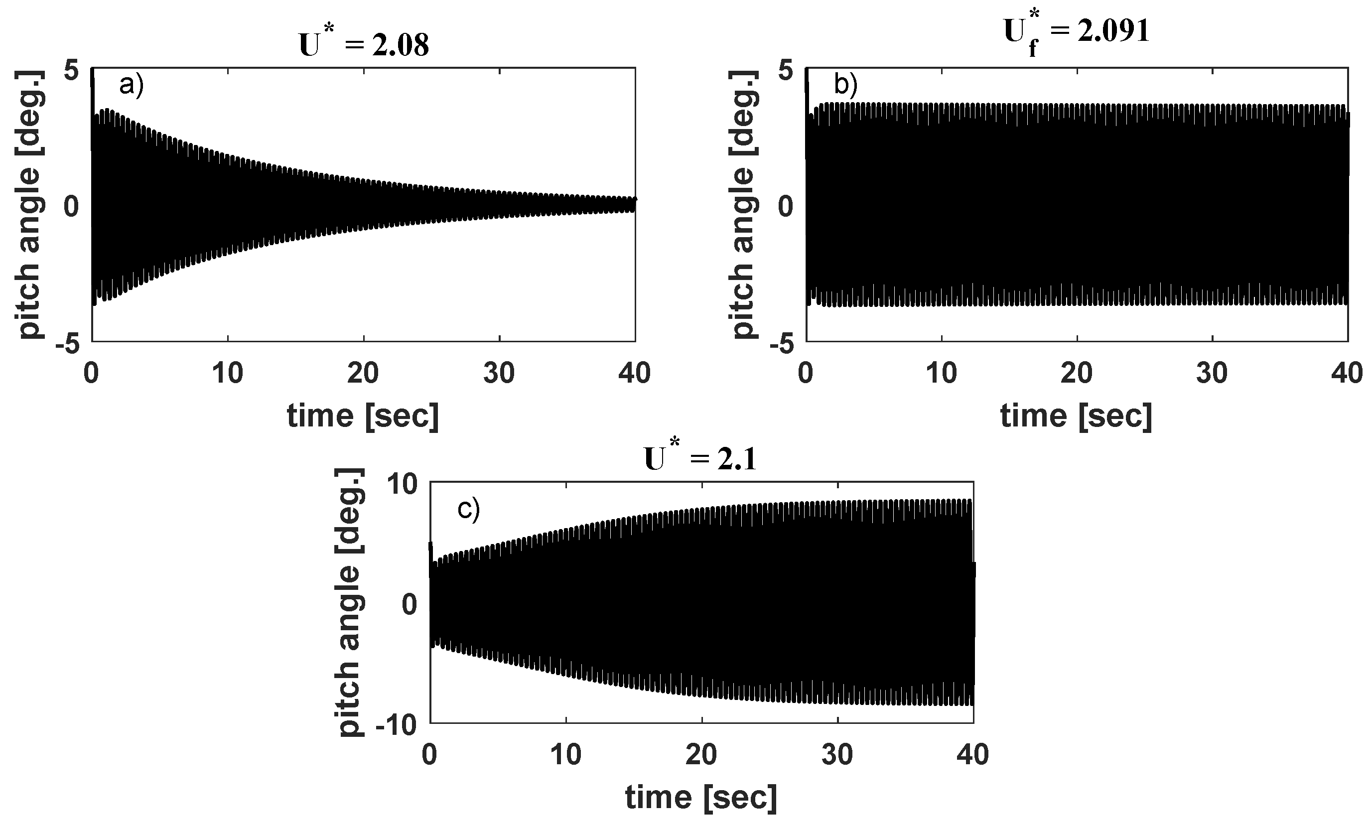Passive Aeroelastic Control of a Near-Ground Airfoil with a Nonlinear Vibration Absorber