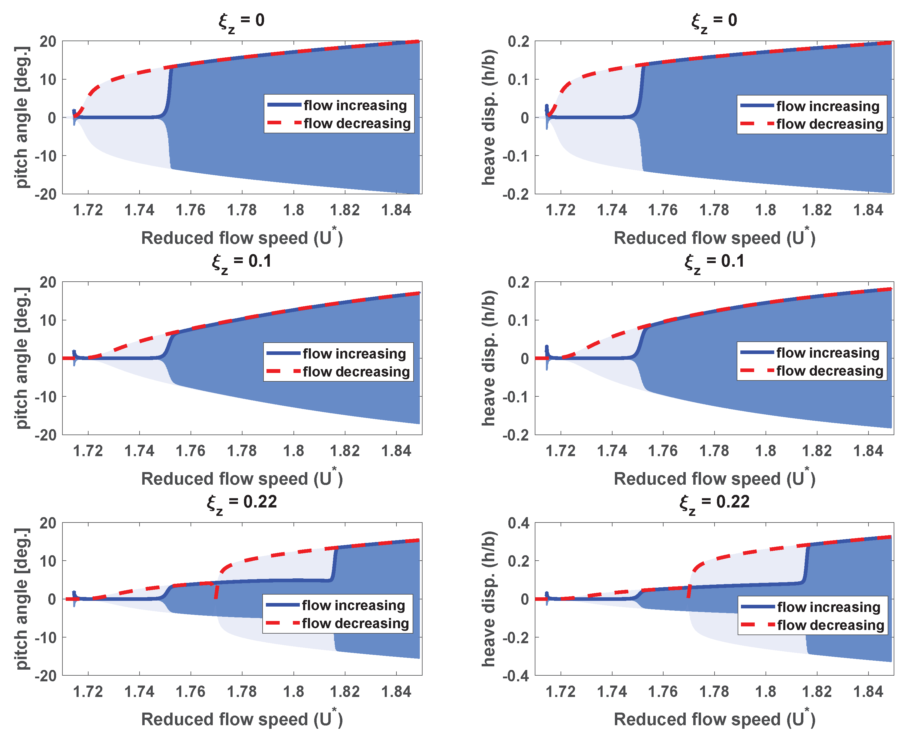 Passive Aeroelastic Control of a Near-Ground Airfoil with a Nonlinear Vibration Absorber