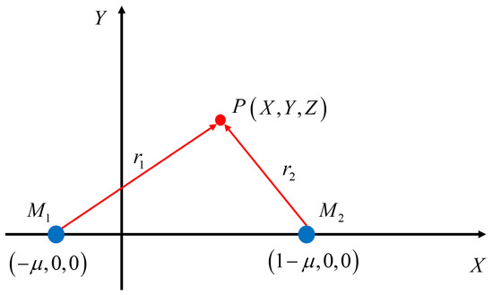 Design of Equilateral Array Polygonal Gravitational-Wave Observatory ...