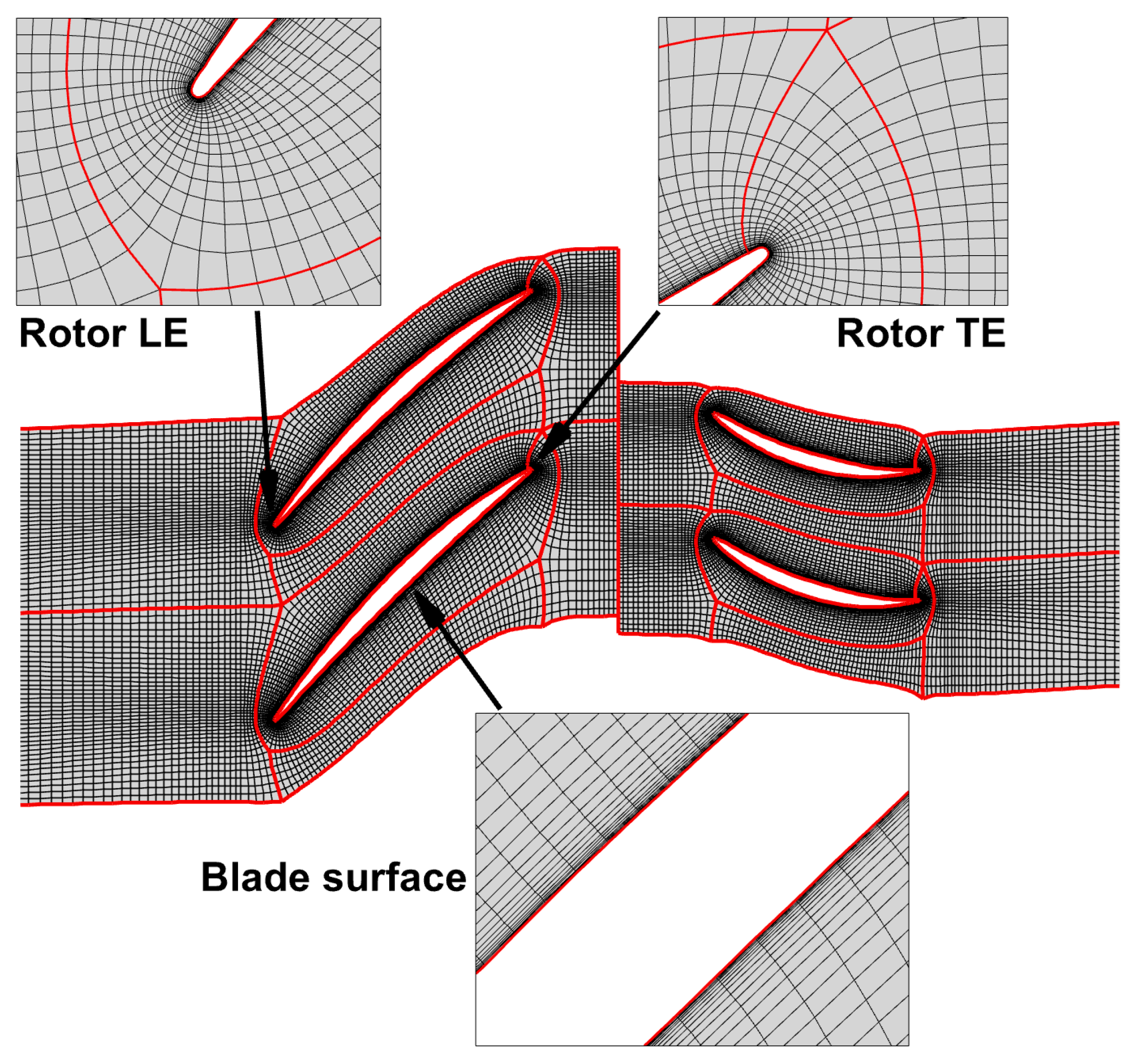 Comparison Of Two Fourier Based Methods For Simulating Inlet Distortion Unsteady Flows In