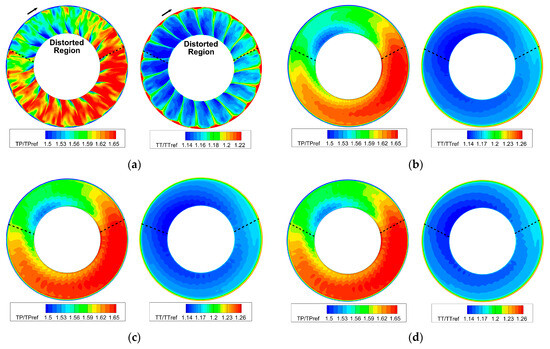 Comparison Of Two Fourier Based Methods For Simulating Inlet Distortion Unsteady Flows In