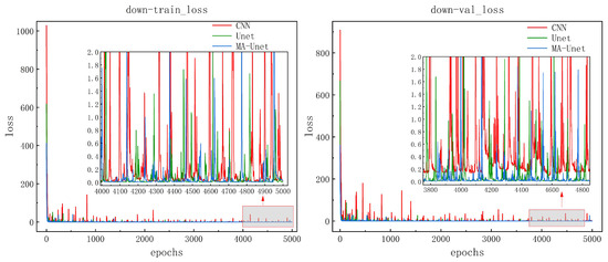 A Convolutional Neural Network-Based Stress Prediction Method for Airfoil Structures