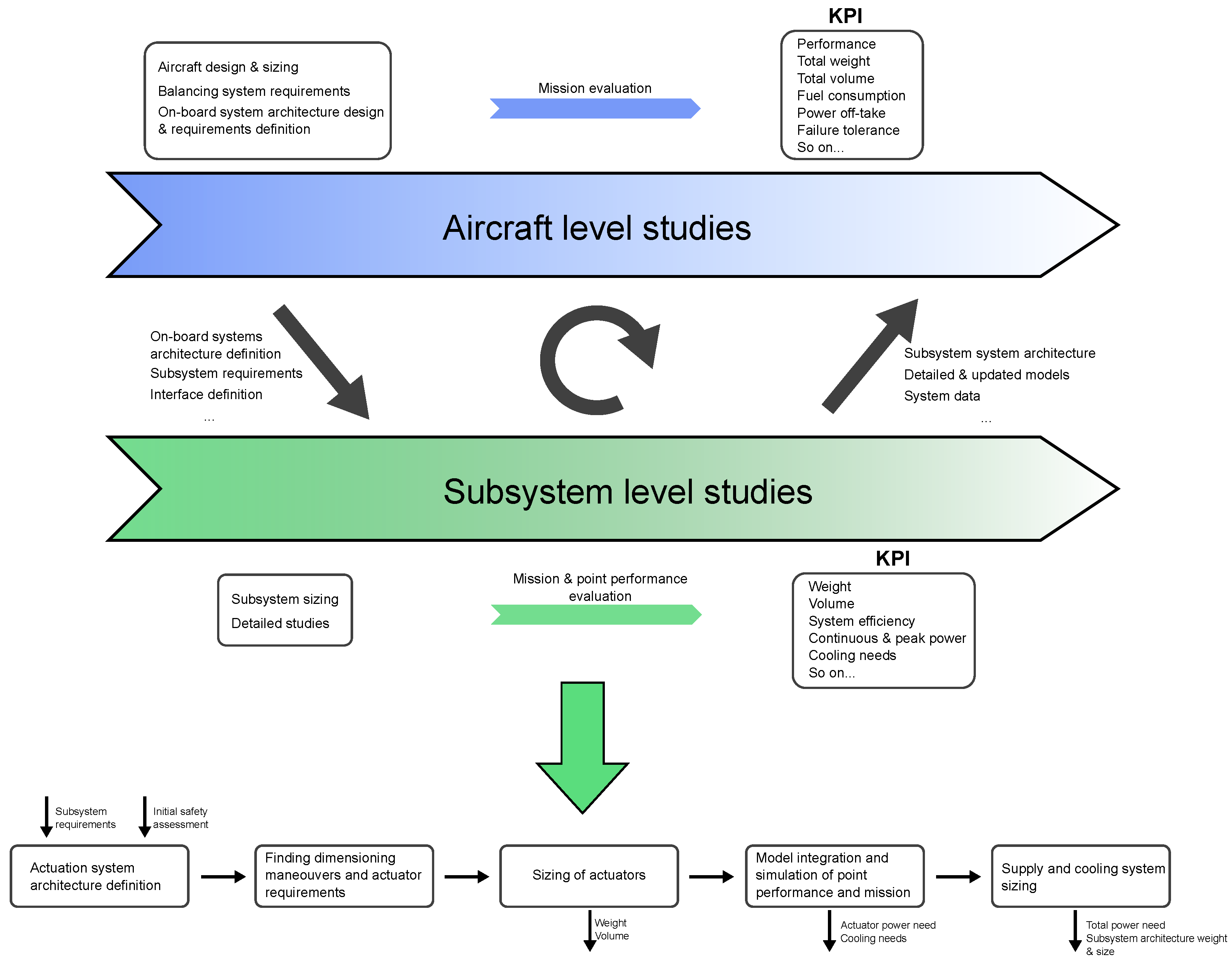 A Conceptual Comparison of Hydraulic and Electric Actuation Systems for ...