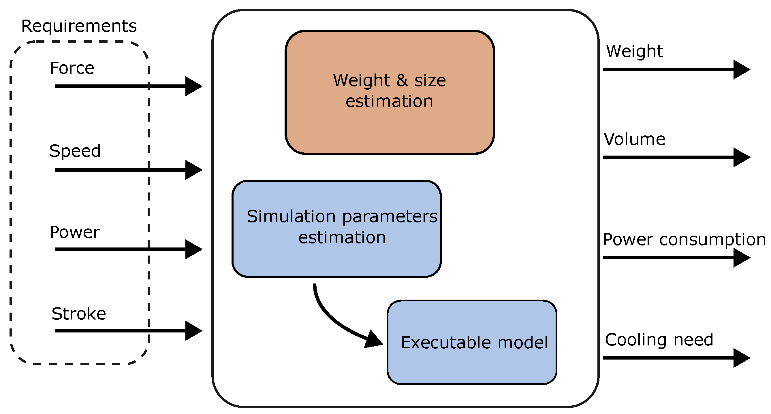 A Conceptual Comparison of Hydraulic and Electric Actuation Systems for ...