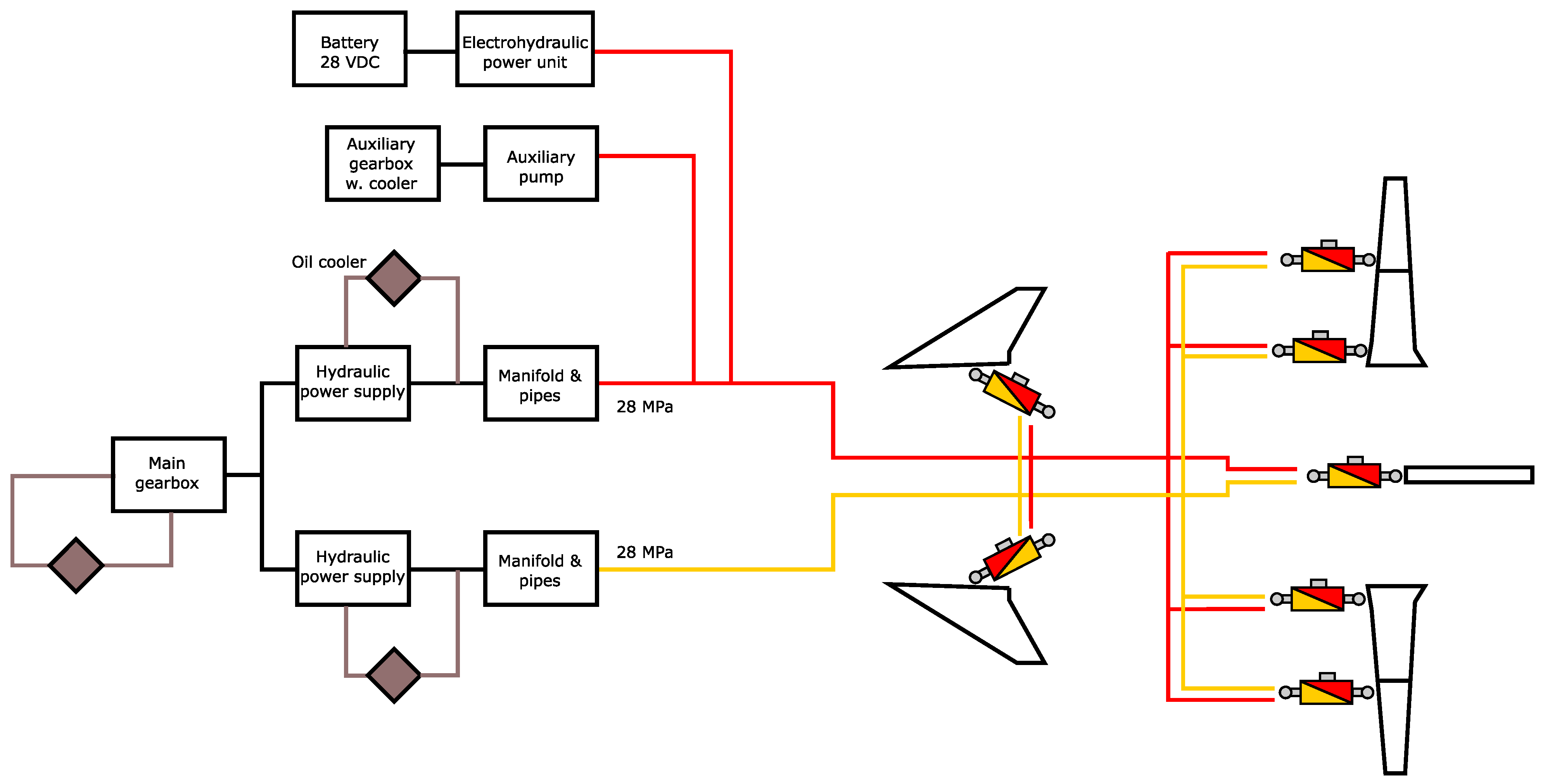 A Conceptual Comparison of Hydraulic and Electric Actuation Systems for a Generic Fighter Aircraft