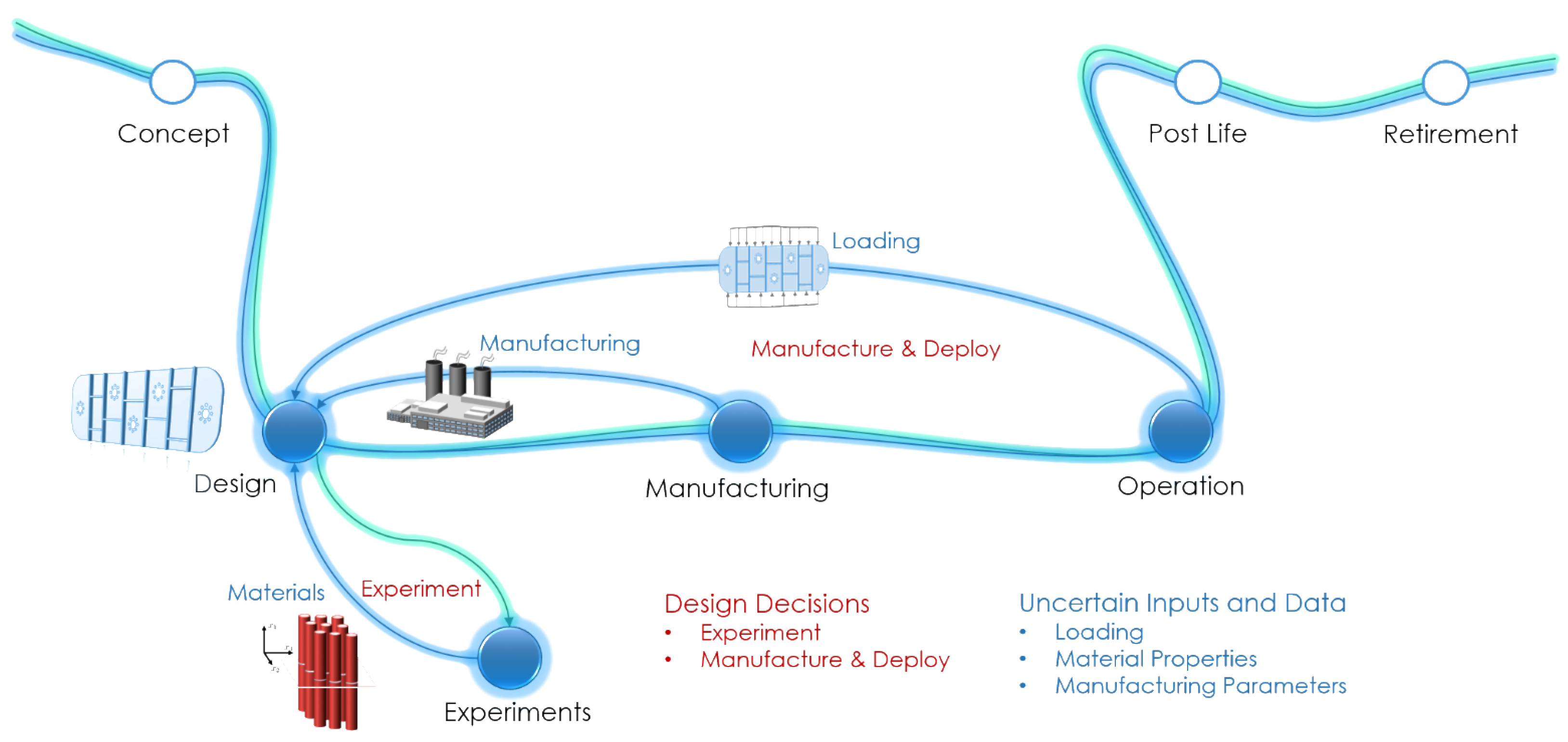 Digital Thread-Based Optimisation Framework for Aeronautical Structures ...