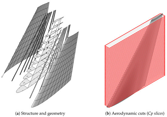 Digital Thread-Based Optimisation Framework for Aeronautical Structures ...