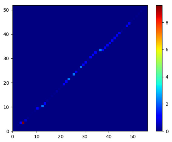 Digital Thread-Based Optimisation Framework for Aeronautical Structures: A Vertical Tail Plane ...