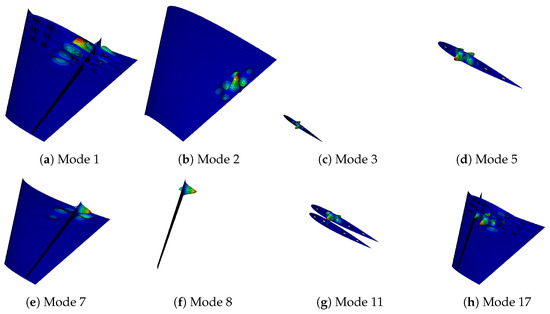 Digital Thread-Based Optimisation Framework for Aeronautical Structures ...