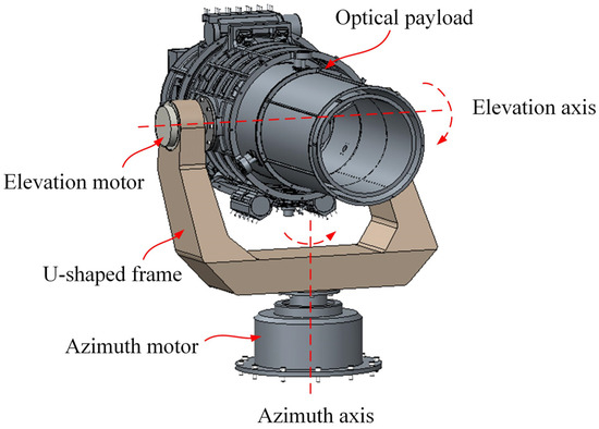 A Non-Pyrotechnic Heavy-Load Hold Down Release Mechanism for Space Gimbals