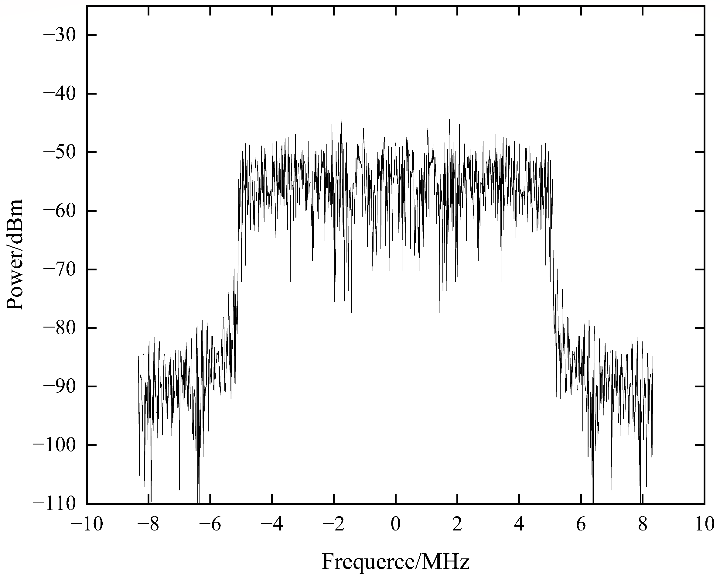 Analysis of Electromagnetic Interference Effects of 5G Signals on Radio ...