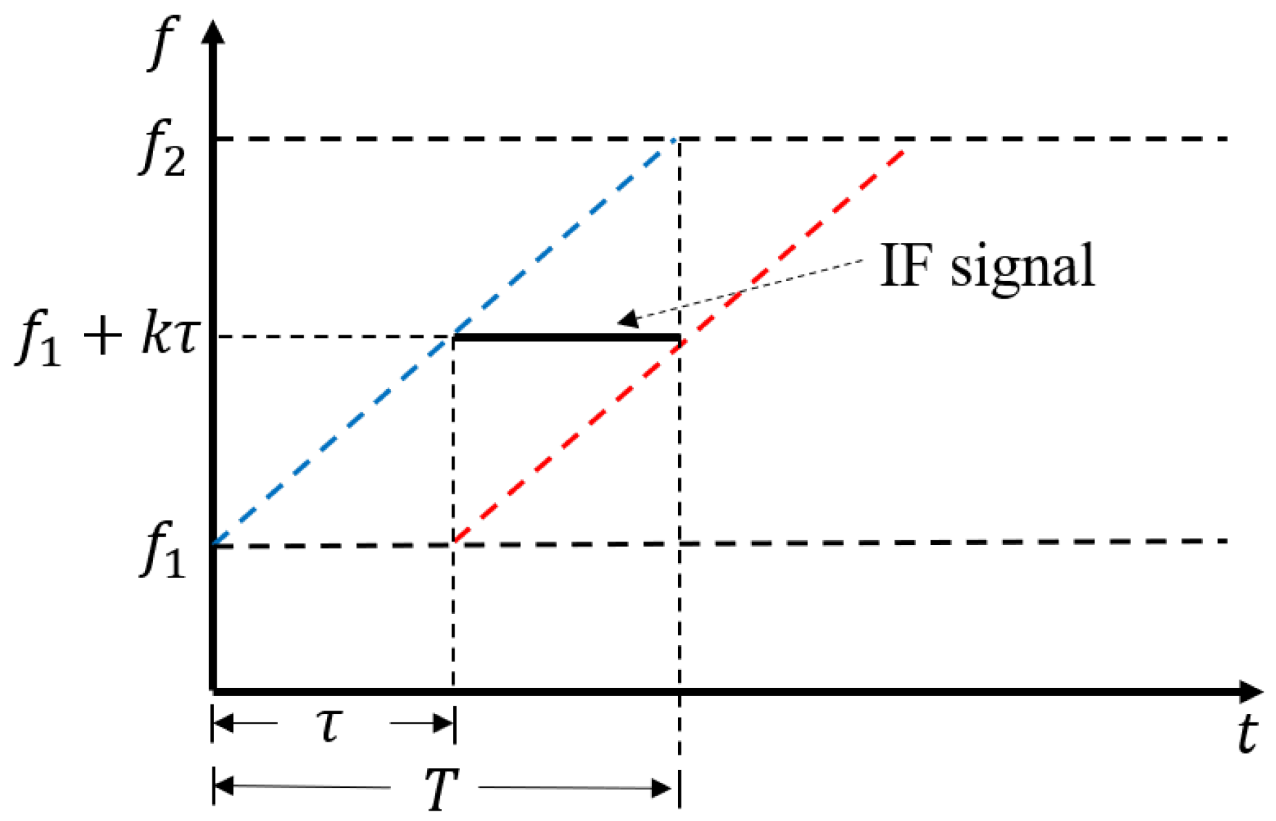 Research on the Interference Effects of 5G’s Key Parameters on Radio Altimeters
