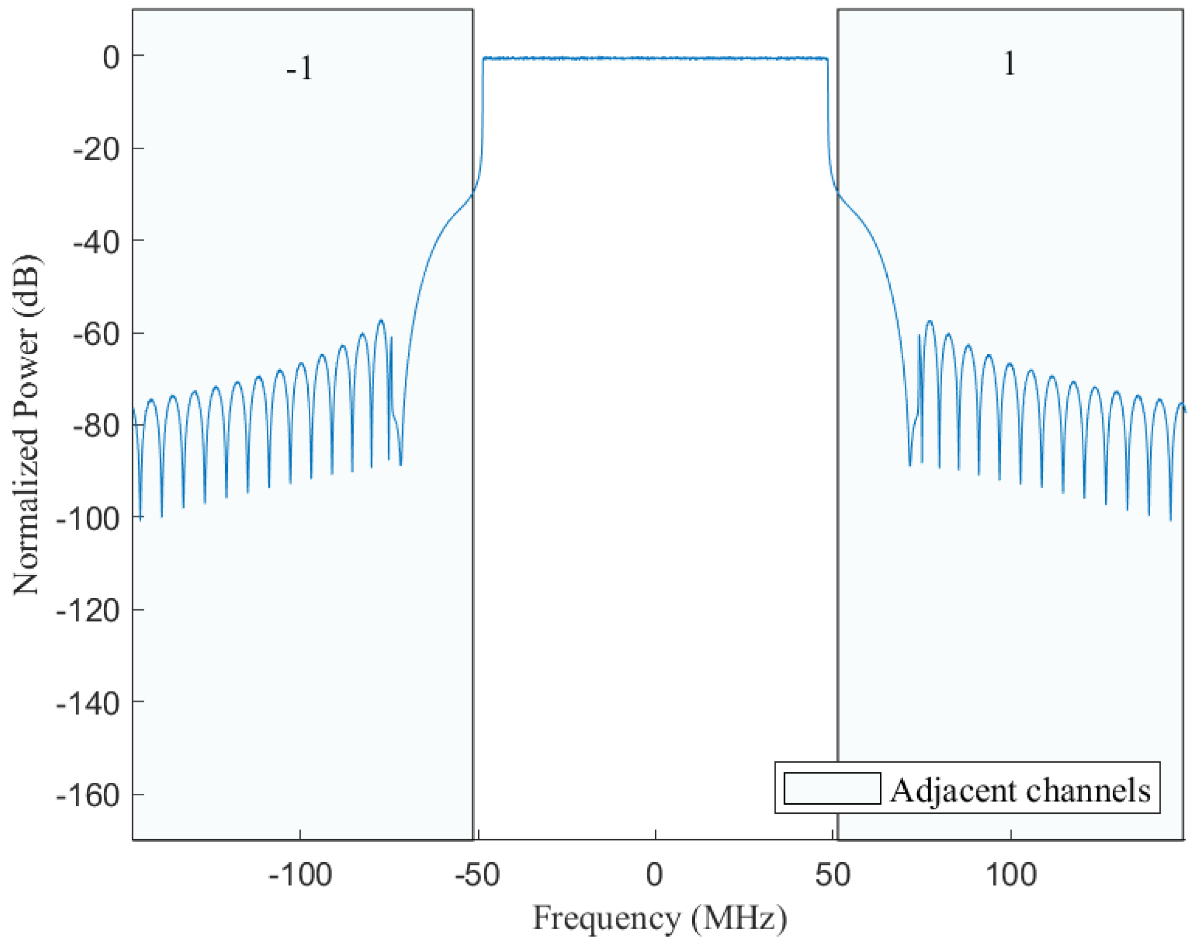 Research on the Interference Effects of 5G’s Key Parameters on Radio ...