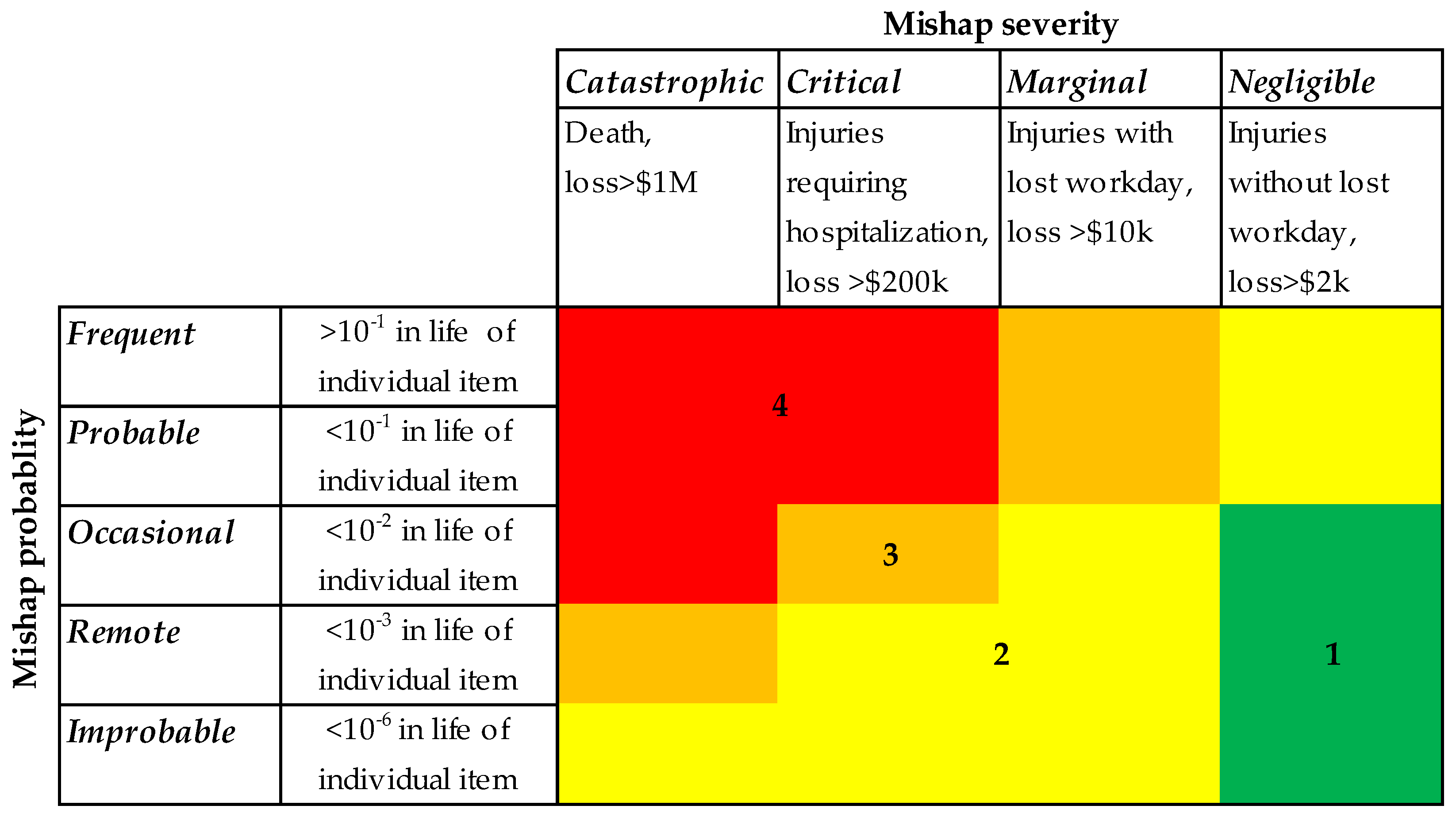 Initial and Continued Airworthiness: Commonalities and Differences ...