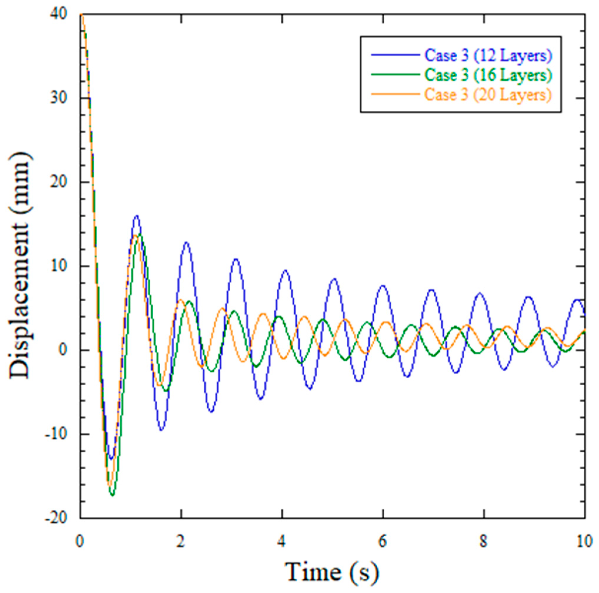 Development of a Passive Vibration Damping Structure for Large Solar Arrays Using a Superelastic ...