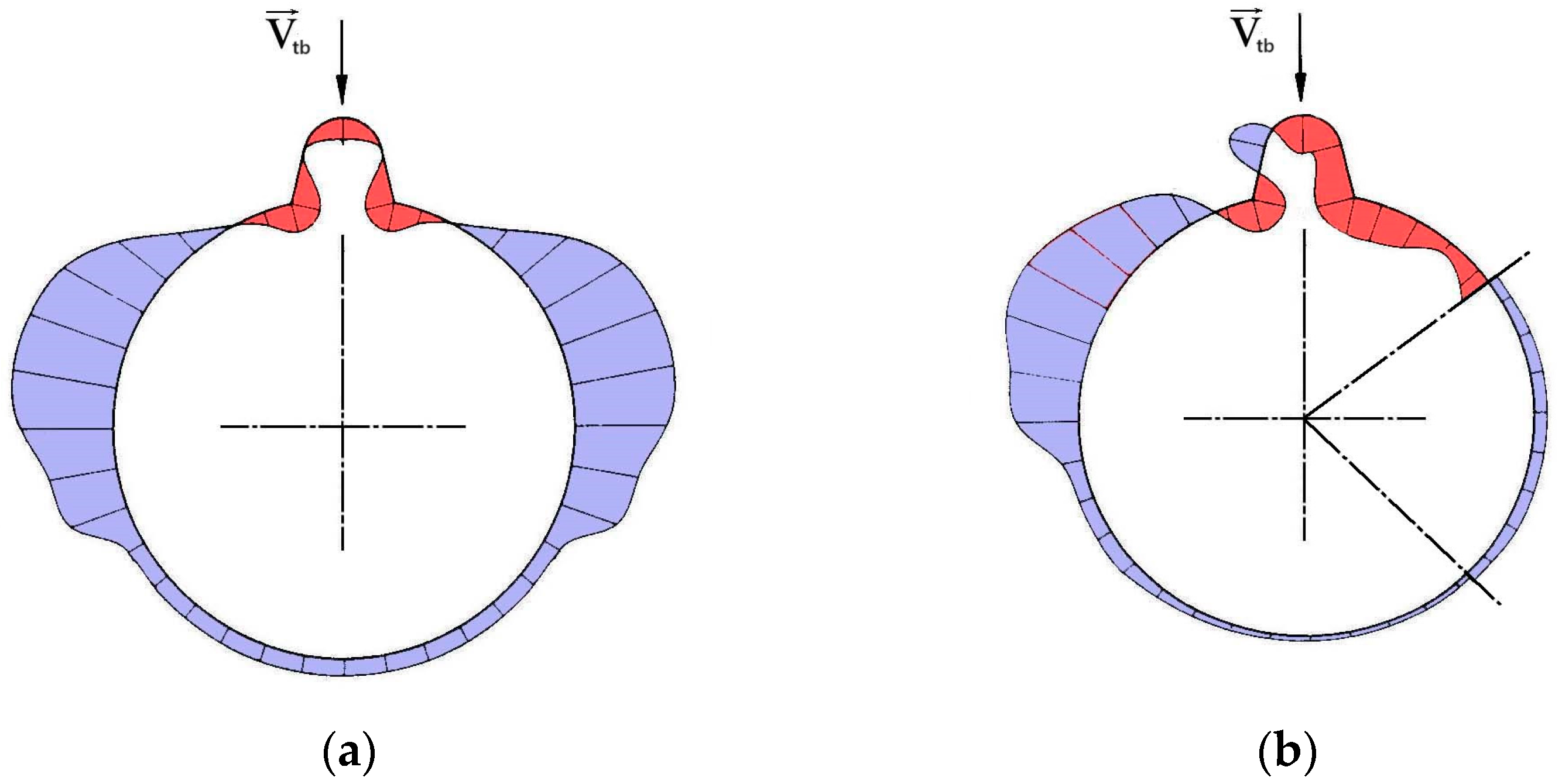 Determination of the Tail Unit Parameters of Ultralight Manned and ...