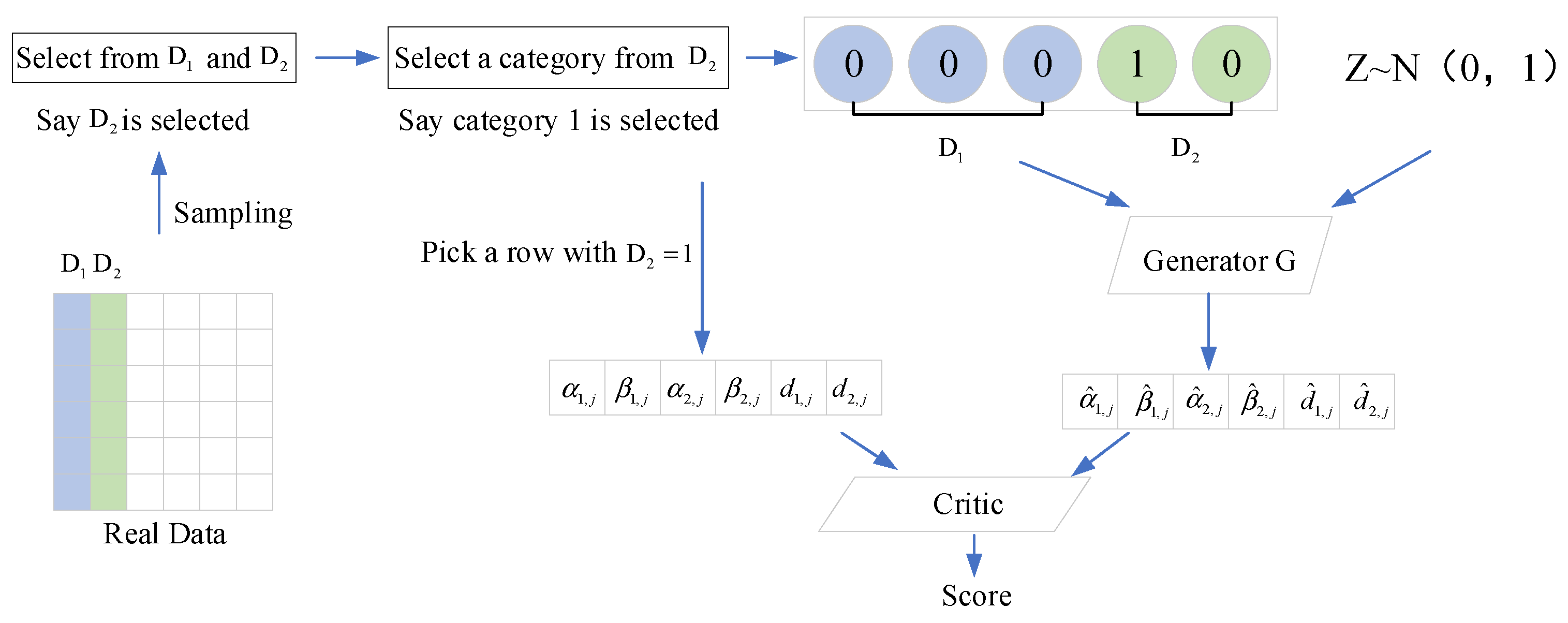 Defend Against Property Inference Attack for Flight Operations Data ...