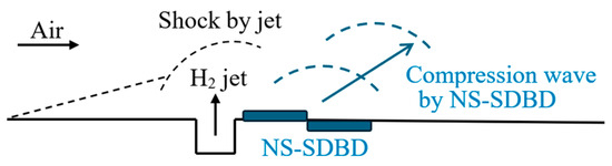 Numerical Investigation of the Coupling Effects of Pulsed H2 Jets and ...