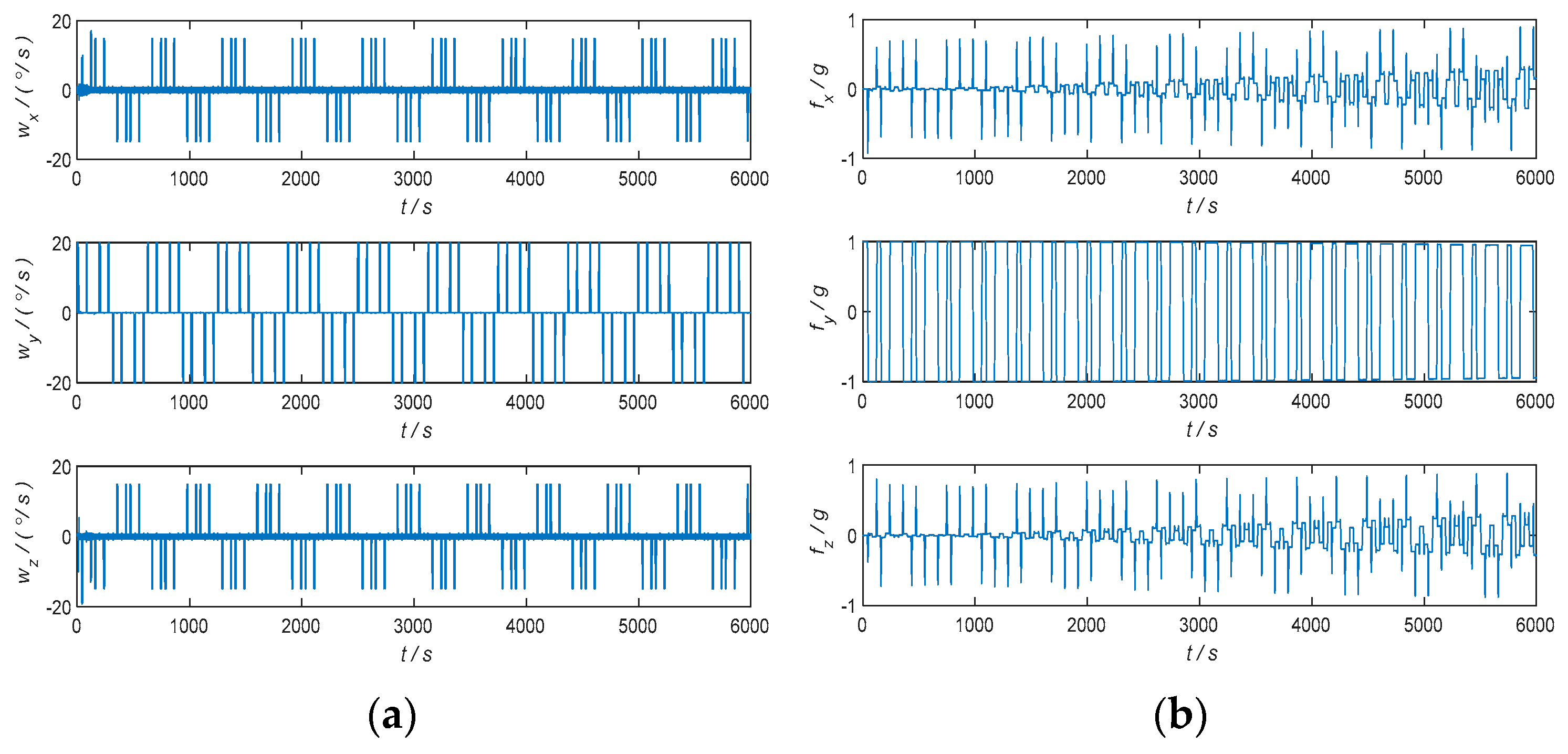 Research on Inertial Isolation Rotation Modulation of Dual-Axis Inertial Navigation Based on ...