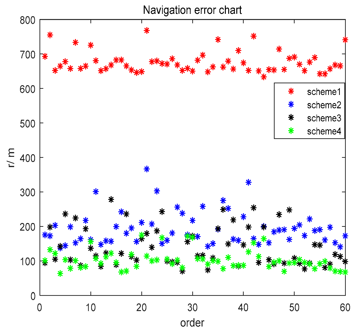 Research on Inertial Isolation Rotation Modulation of Dual-Axis Inertial Navigation Based on ...