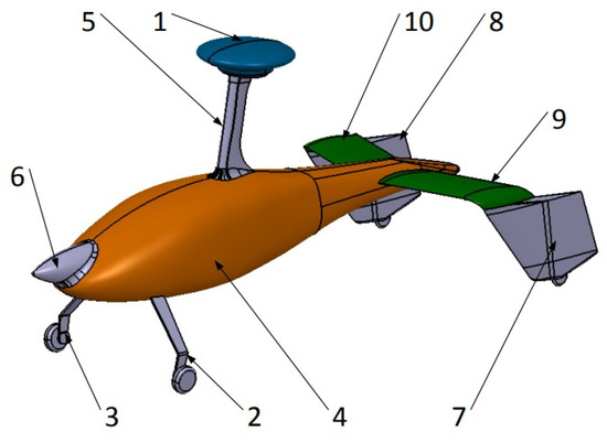 Autogiros: Review and Classification