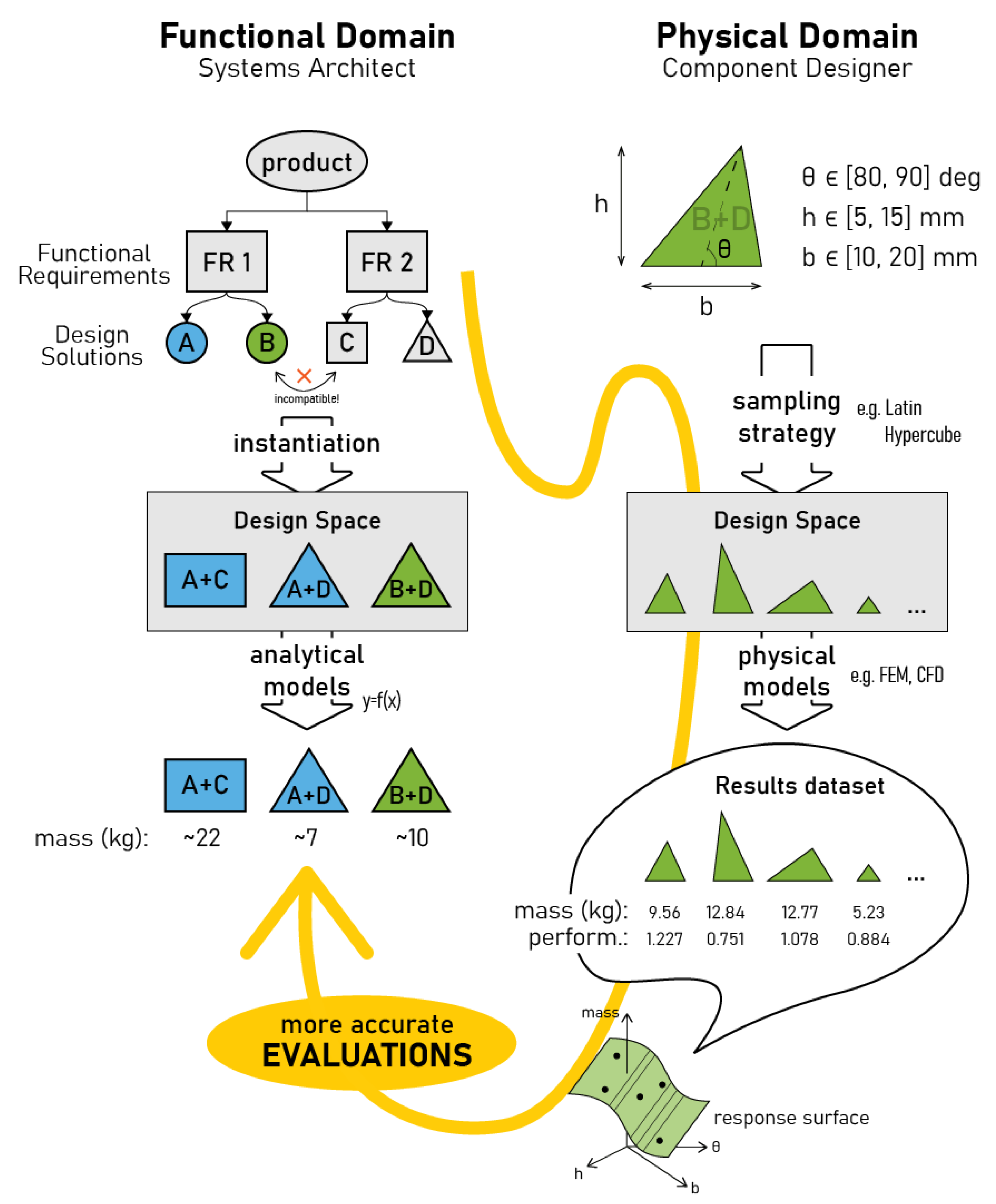 FUSE: A Novel Design Space Exploration Method for Aero Engine ...