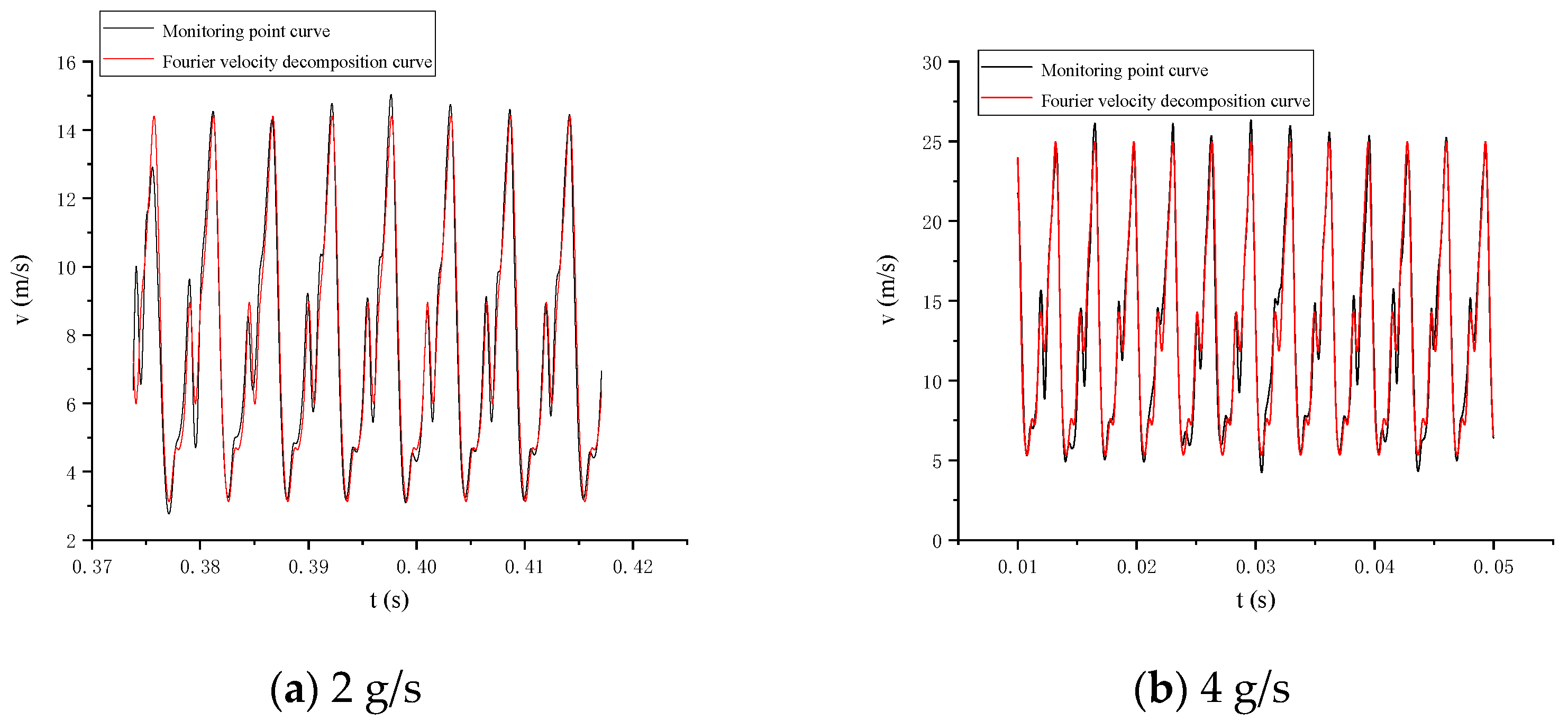The Lift Enhancement Effect of a New Fluidic Oscillator on High-Lift Wings