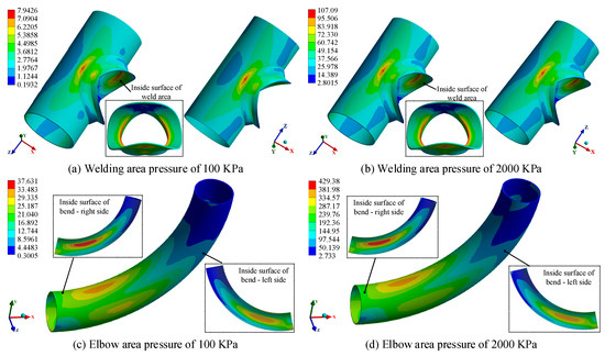 Study of Fluid Flow Characteristics and Mechanical Properties of ...