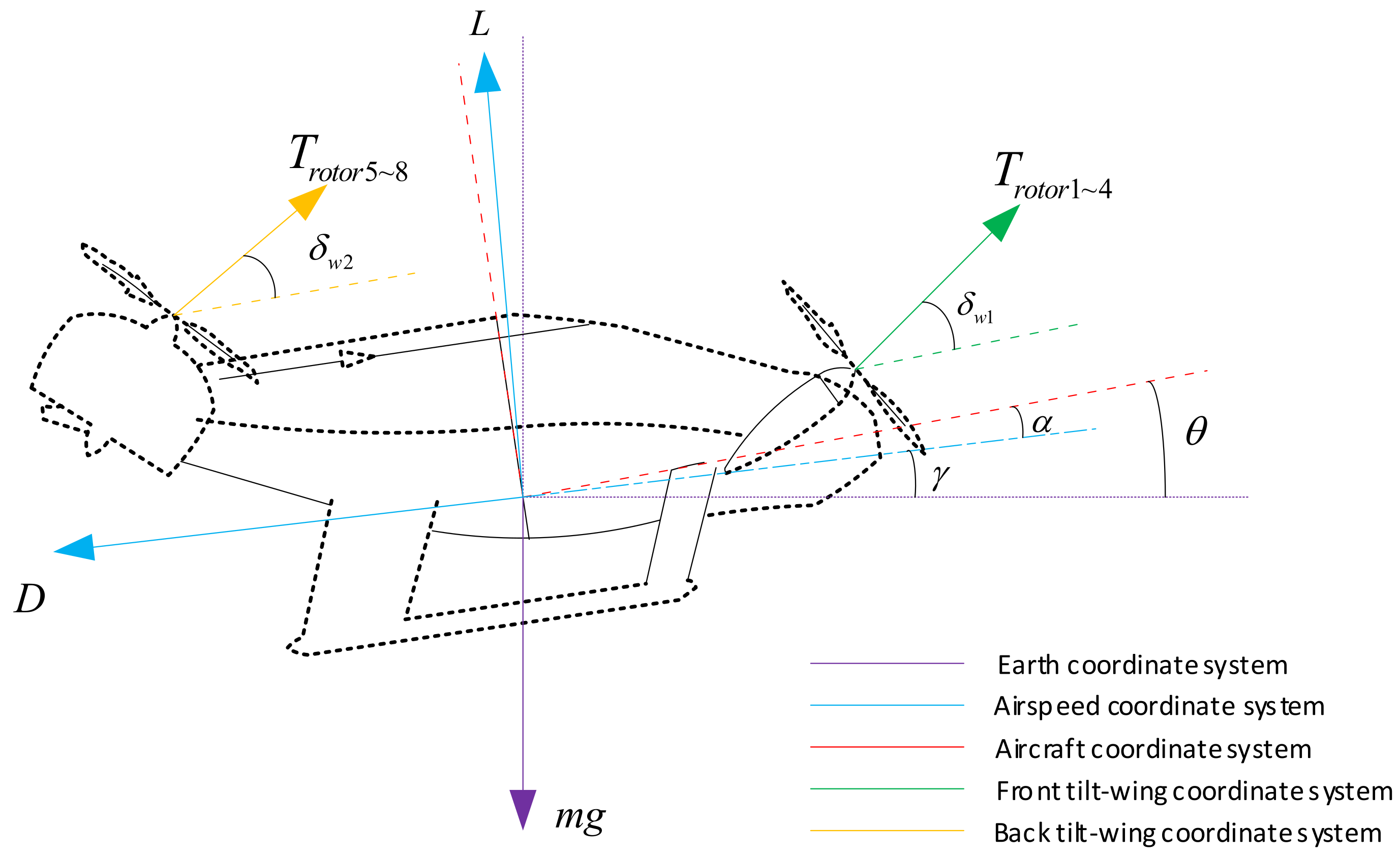 Autonomous Emergency Gliding Landing Guidance and Control of Tilt-Wing ...