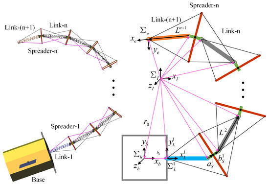Compliance Control of a Cable-Driven Space Manipulator Based on Force ...