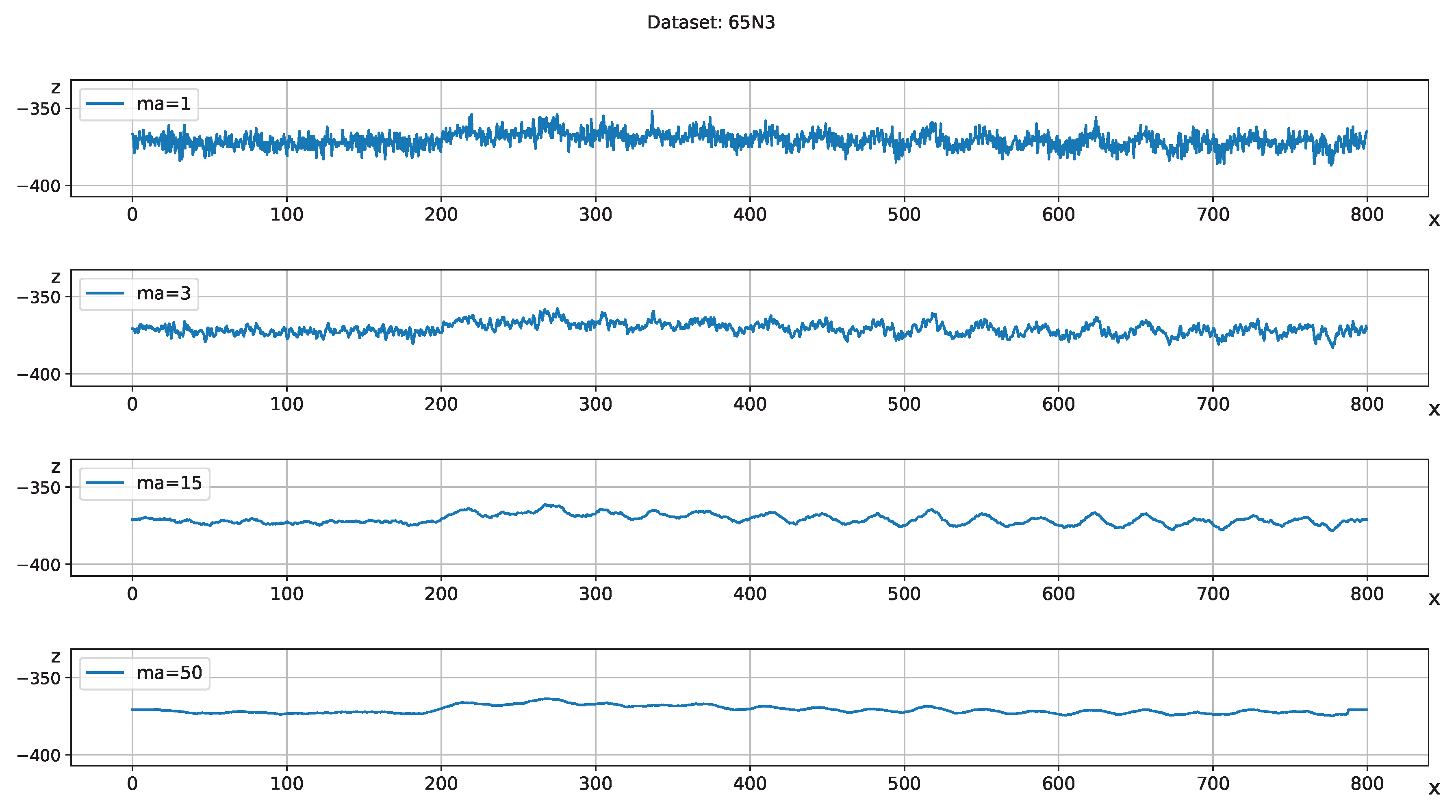 Rutting Caused by Grouser Wheel of Planetary Rover in Single-Wheel ...