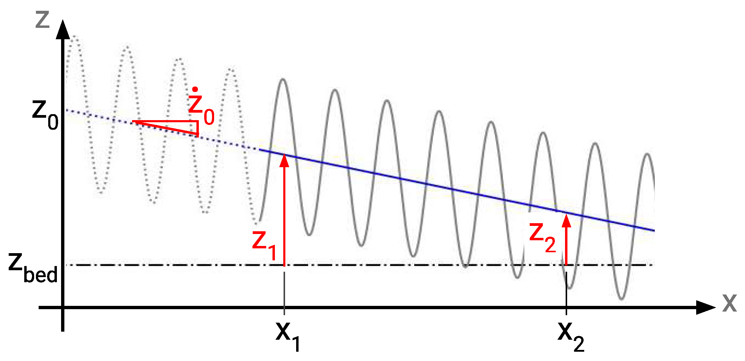 Rutting Caused by Grouser Wheel of Planetary Rover in Single-Wheel ...