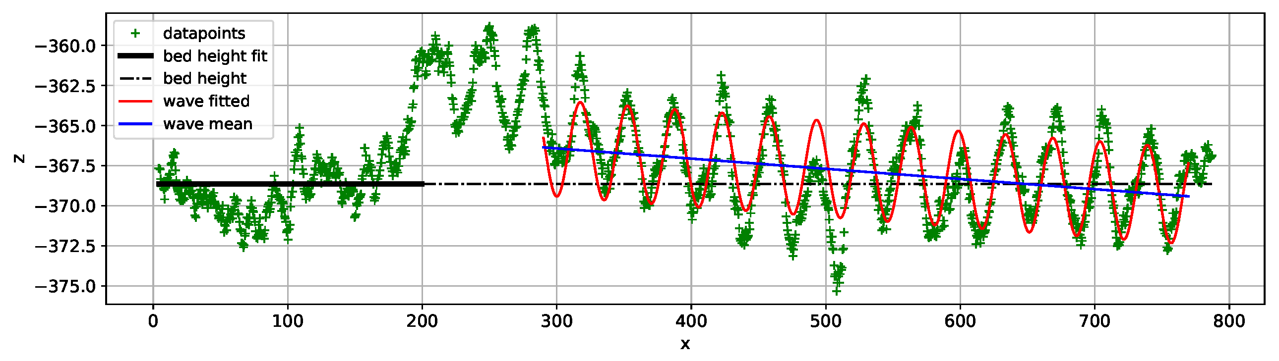 Rutting Caused by Grouser Wheel of Planetary Rover in Single-Wheel ...