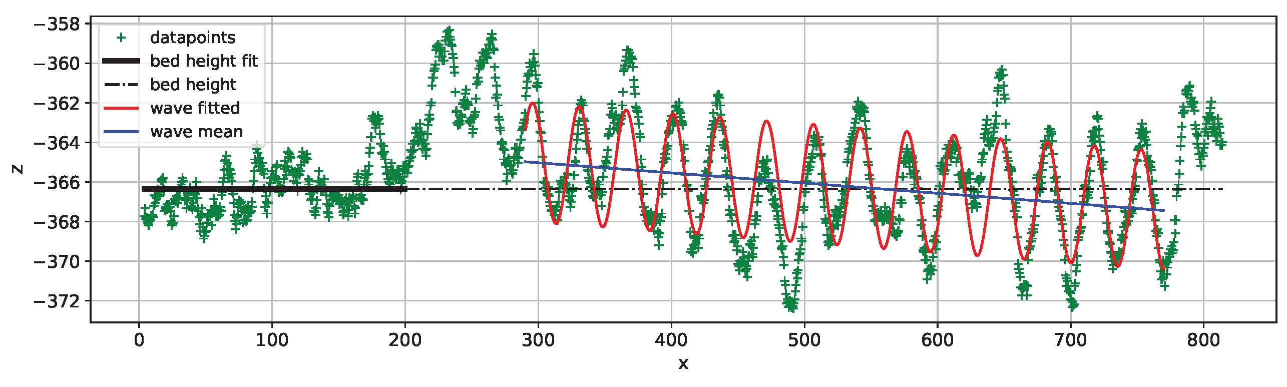 Rutting Caused by Grouser Wheel of Planetary Rover in Single-Wheel ...