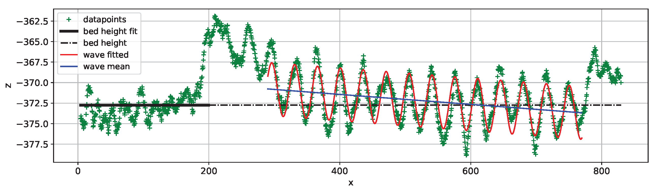 Rutting Caused by Grouser Wheel of Planetary Rover in Single-Wheel ...