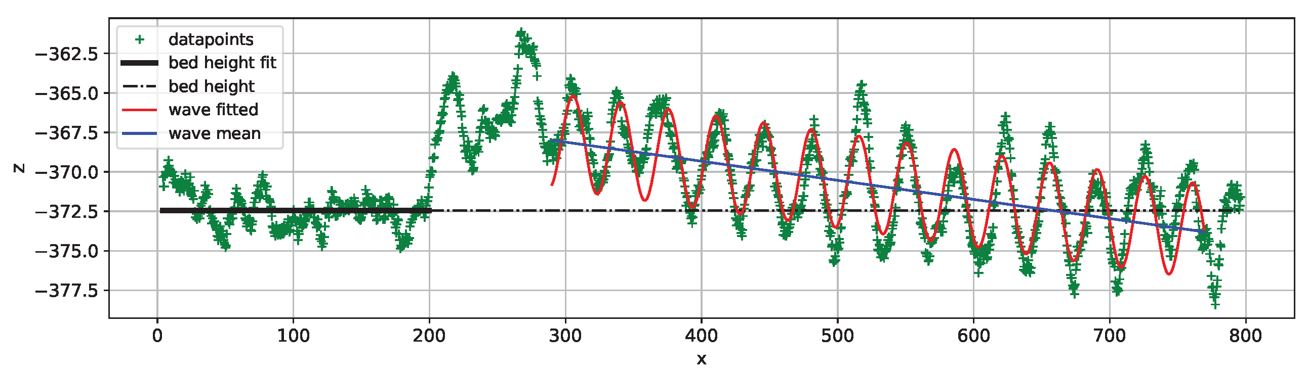Rutting Caused by Grouser Wheel of Planetary Rover in Single-Wheel ...