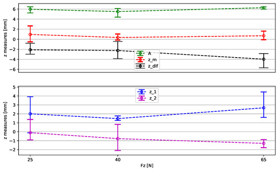 Rutting Caused by Grouser Wheel of Planetary Rover in Single-Wheel ...