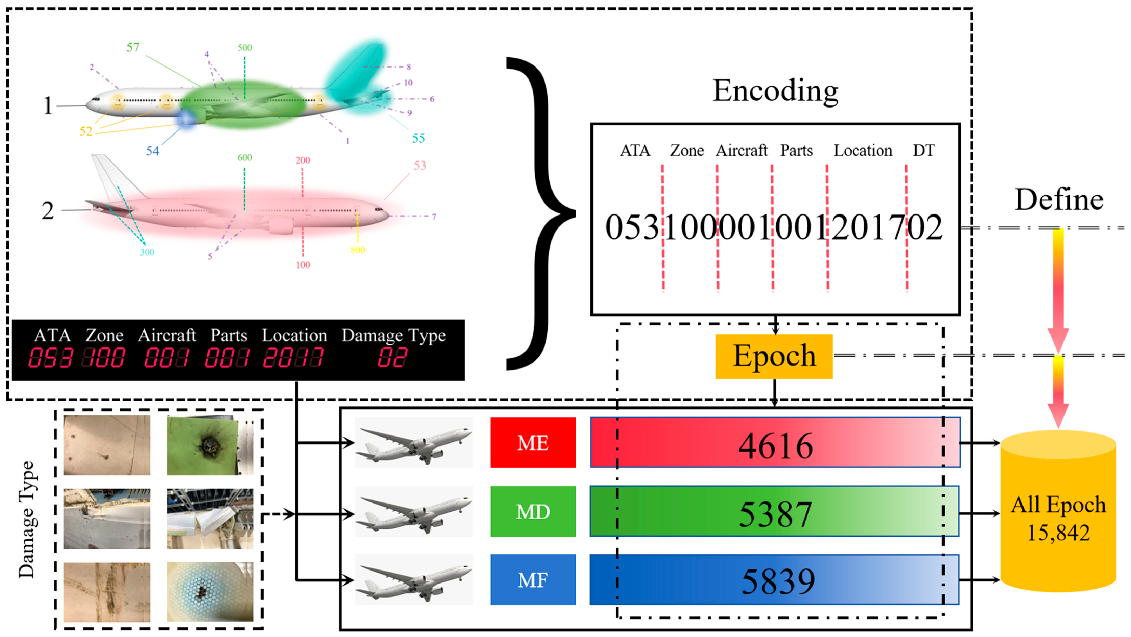 Using Machine Learning for Aerostructure Surface Damage Digital ...
