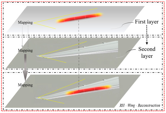 Using Machine Learning for Aerostructure Surface Damage Digital ...