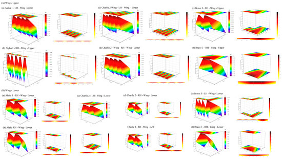 Using Machine Learning for Aerostructure Surface Damage Digital ...