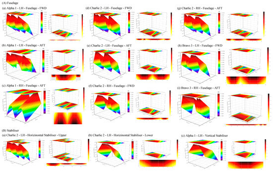 Using Machine Learning for Aerostructure Surface Damage Digital ...