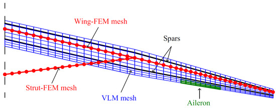 Conceptual Design and Aerostructural Trade-Offs in Hydrogen- Powered ...