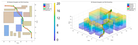 Study on A-Star Algorithm-Based 3D Path Optimization Method Considering Density of Obstacles