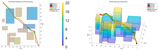 Study on A-Star Algorithm-Based 3D Path Optimization Method Considering Density of Obstacles
