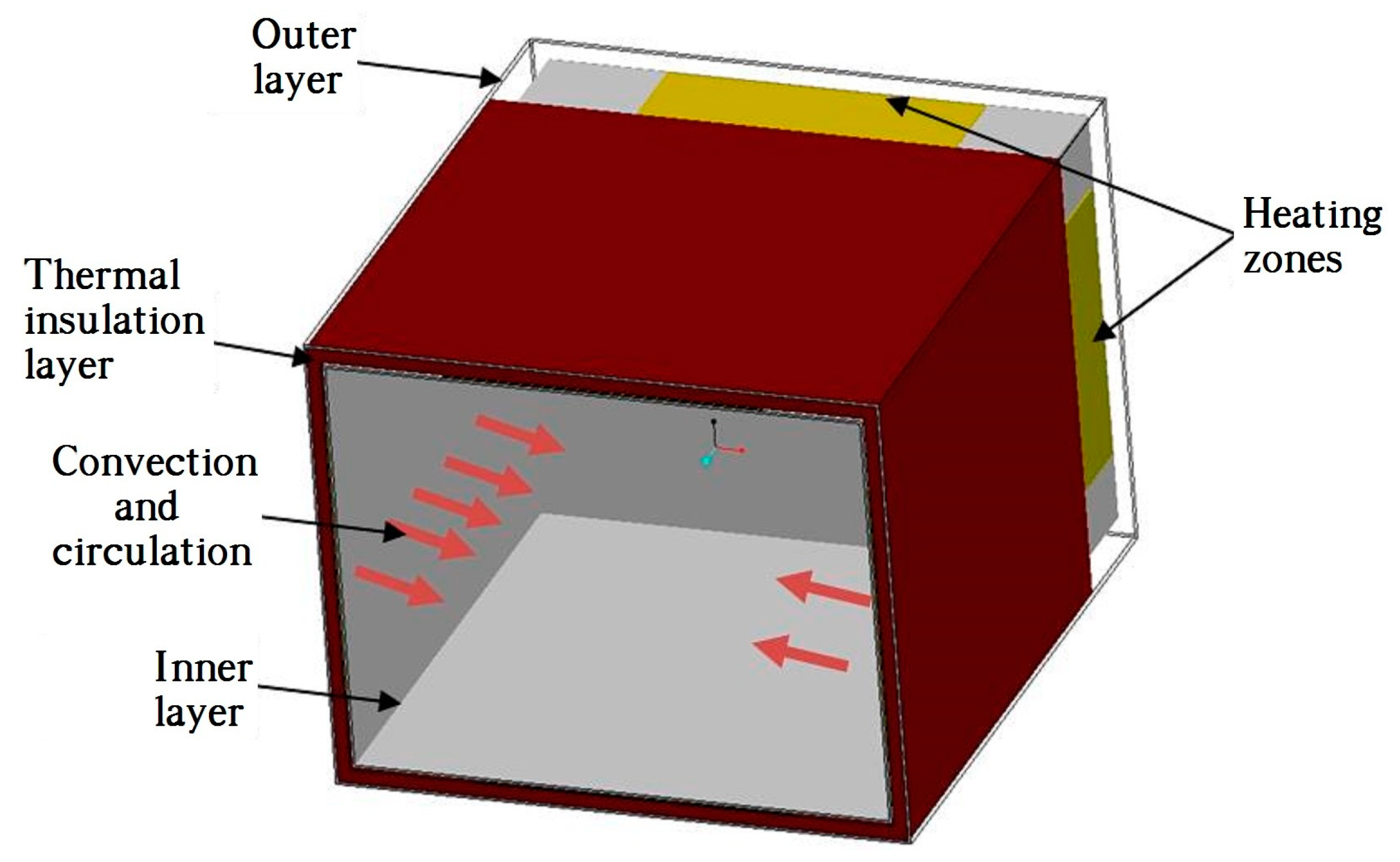 Research on a New Multifunctional Cell Sample Automatic Culture Device ...