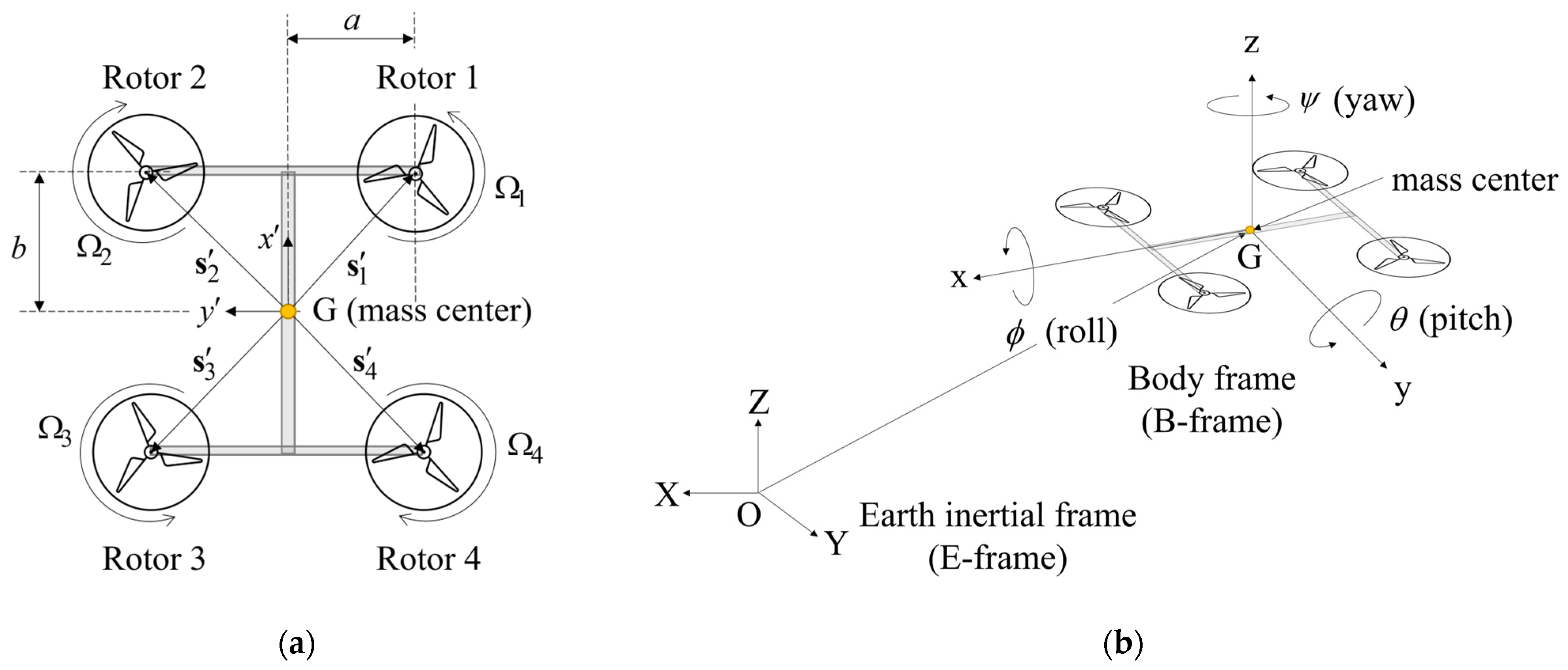 Quaternion-Based Robust Sliding-Mode Controller for Quadrotor Operation ...