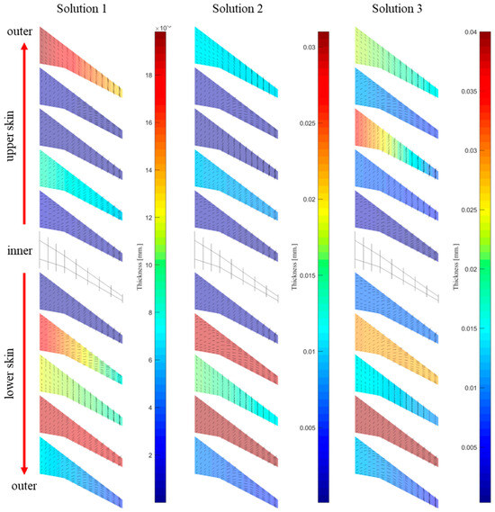 A Comparison of Modern Metaheuristics for Multi-Objective Optimization of Transonic ...
