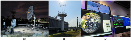 Cost-Effective Satellite Ground Stations in Real-World Development for ...