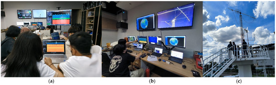 Cost-Effective Satellite Ground Stations in Real-World Development for ...