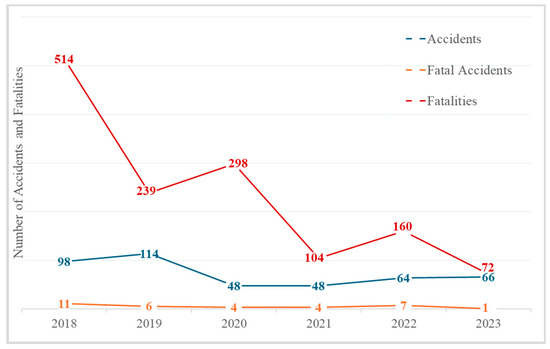 Identifying Human Factors in Aviation Accidents with Natural Language ...